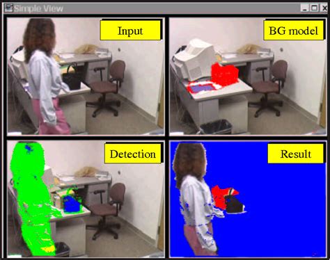 Figure 1 From A Perturbation Method For Evaluating Background Subtraction Algorithms Semantic
