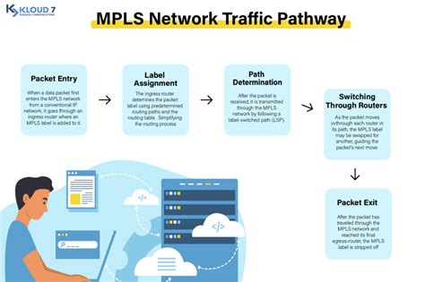 Mpls Network What Is Mpls And Vpn Applications