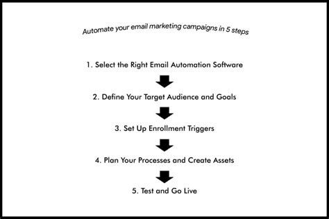 Maximizing Your Email Reach With Email Marketing Automation