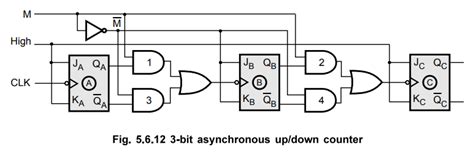 Ripple Asynchronous Counters Analysis And Design Of Synchronous Sequential Circuits