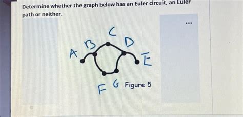 solved determine whether the graph below has an euler