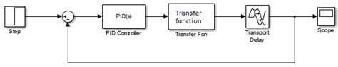 PID Controller PID CONTROLLER Download Scientific Diagram