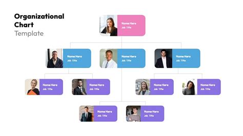 Organizational Chart Presentation Template SlideBazaar