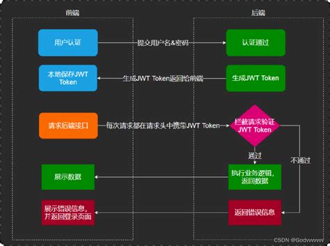 springboot业务逻辑实操 csdn博客