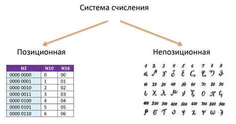 Урок 2 Системы счисления Справочник c starter itvdn forum