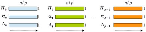 Figure 4 From Parallel Implementation Of Polarimetric Synthetic Aperture Radar Data Processing