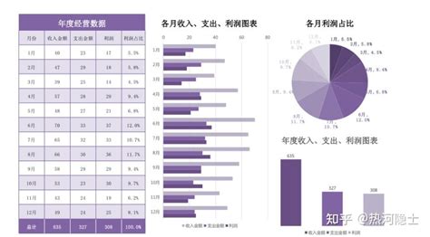 字节大神:讲透数据指标体系搭建的3个关键步骤 知乎 字节大神:讲透数据指标体系搭建的3个关键步骤 知乎