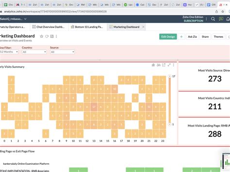 Dashboards Reports Zoho Analytics Upwork