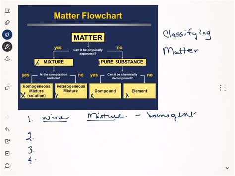 Solved Classify Each Substance As A Pure Substance Or A Mixture If Is A Pure Substance
