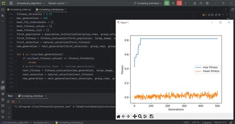Do Genetic Algorithm Pso Optimizations In 24 Hours By Muneelraza Fiverr