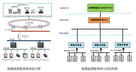 智慧能源管理系统
