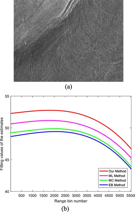 Figure 10 From An Improved Doppler Centroid Estimator Meeting The