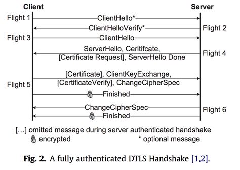TLS Outside The Web TLSeminar