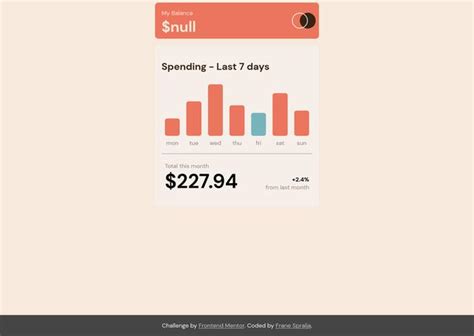 Frontend Mentor Expenses Chart Component Main Coding Challenge Solution