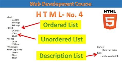 Html Lists Ordered List In Html Unordered List In Html Description List In Html
