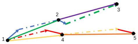 Mathematics Free Full Text Recent Advances In Stochastic Gradient