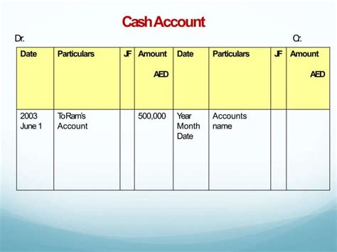 Understanding Ledger PPTX