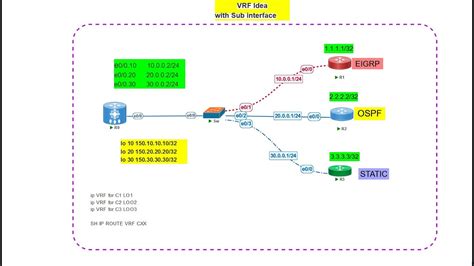 2 VRF With Sub Interface Arabic YouTube