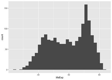 visualizing social data example 03 basic plots
