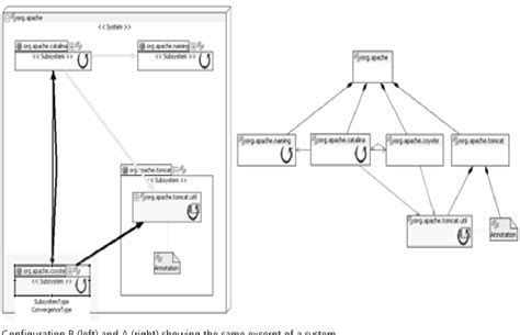 Figure 1 From Understanding Software Architectures By Visualization An