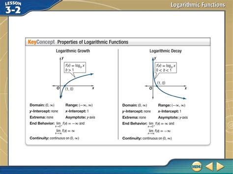 Splash Screen Ppt Download