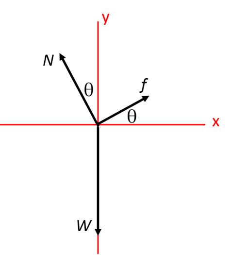 Net Force Physics Book