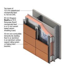 Best Cladding Design Ideas Cladding Design Cladding Architecture Details