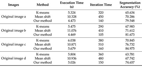 Algorithm Performance Comparisons Download Scientific Diagram