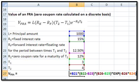 How To Calculate The Values Of Forward Rate Agreements Forward Foreign Exchange Rates