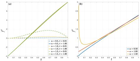 Exponentially Convergent Numerical Method For Abstract Cauchy Problem With Fractional Derivative