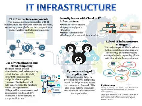IT Infrastructure Components Cloud And Manager Role