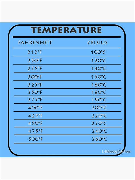 How To Convert Fahrenheit To Celsius Scale