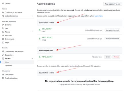Ci Cd Secrets Extraction Tips And Tricks