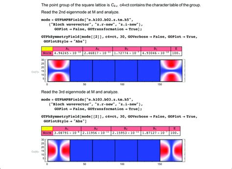 Application Of The Character Projection Operator To The Field