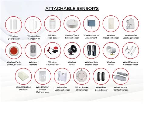 Wired Smoke And Fire Sensor At ₹ 1564 Piece Fire Detectors In Lucknow