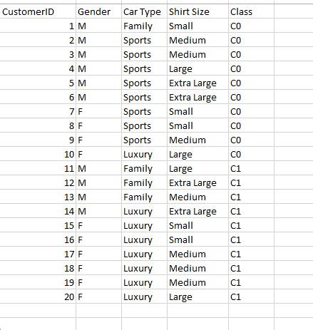 How To Import Data From Csv File In Python Using Panda Read Csv Stack Overflow