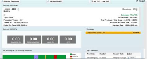Solved Sap Oee Default Kpi Sap Community