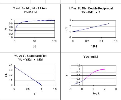 c3 mathematical analysis of cooperative binding hill plot