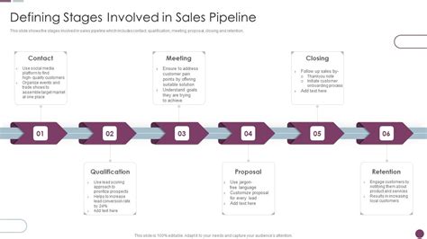 Sales Automation Procedure Defining Stages Involved In Sales Pipeline Summary Pdf