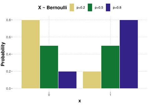 b 2 selected discrete distributions of random variables an