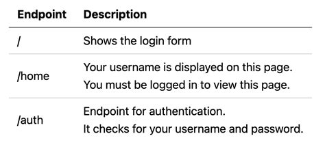 Finding An Unseen Sql Injection By Bypassing Escape Functions In
