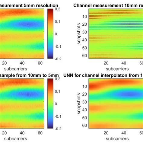 U Net Architecture Deployed As The Generator Including Encoder And Download Scientific Diagram