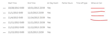 sharepoint formula for ssrs iif today display column in textbox