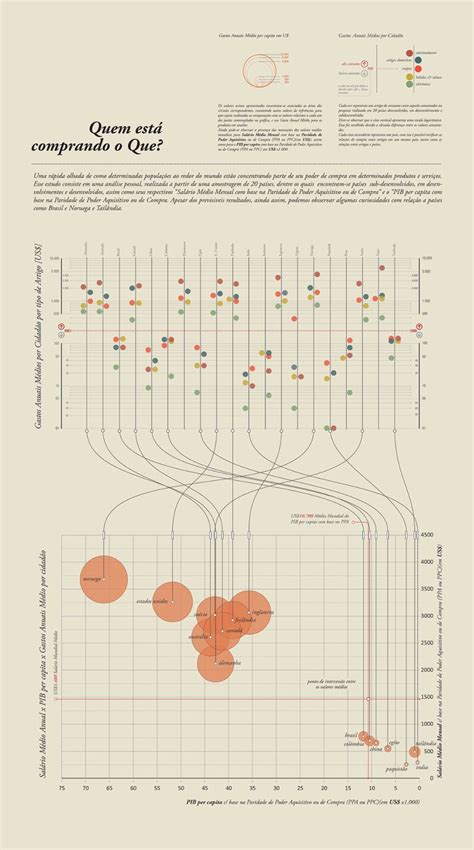 Data Visualization Projects Photos Videos Logos Illustrations And