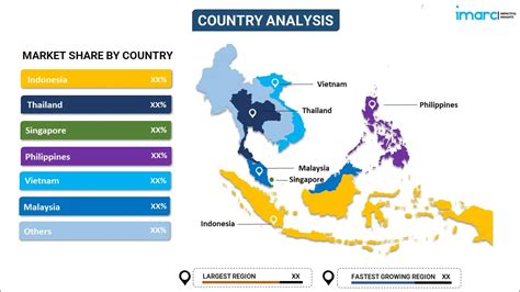 South East Asia Compound Semiconductor Market Size 2033