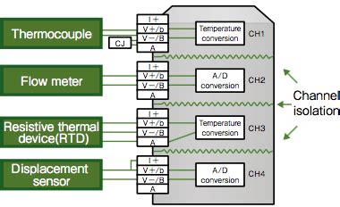 Mitsubishi Electric Factory Automation Thailand มตซบช อเลคทรค แฟคทอร ออโตเมชน ประเทศไทย