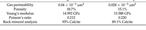 Comparison Of Actual Core And Outcrop Core Parameters Download Scientific Diagram
