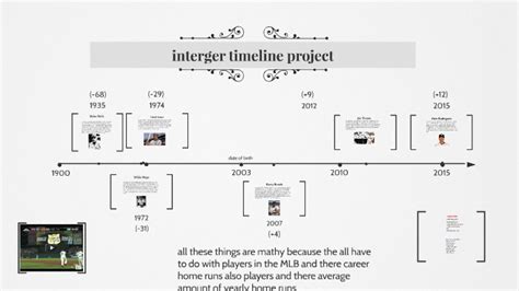 Integer Timeline Project By Aidan Turos On Prezi