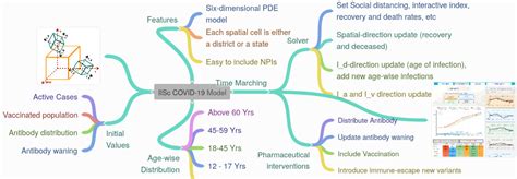 Brain Computation And Data Science