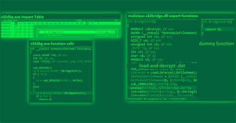 The Cyber Security Hub™ En Linkedin Plugx Trojan Disguised As